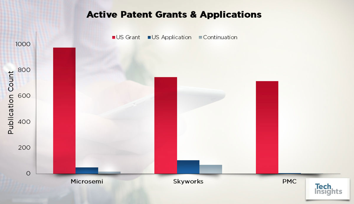 Microsemi or Skyworks Who’s the best suitor for PMC-Sierra | TechInsights