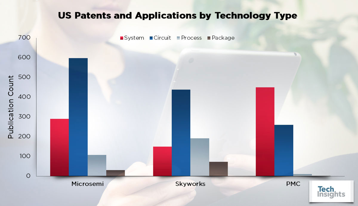 Microsemi or Skyworks Who’s the best suitor for PMC-Sierra | TechInsights