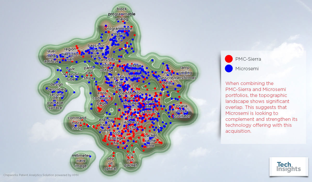 Microsemi or Skyworks Who’s the best suitor for PMC-Sierra | TechInsights