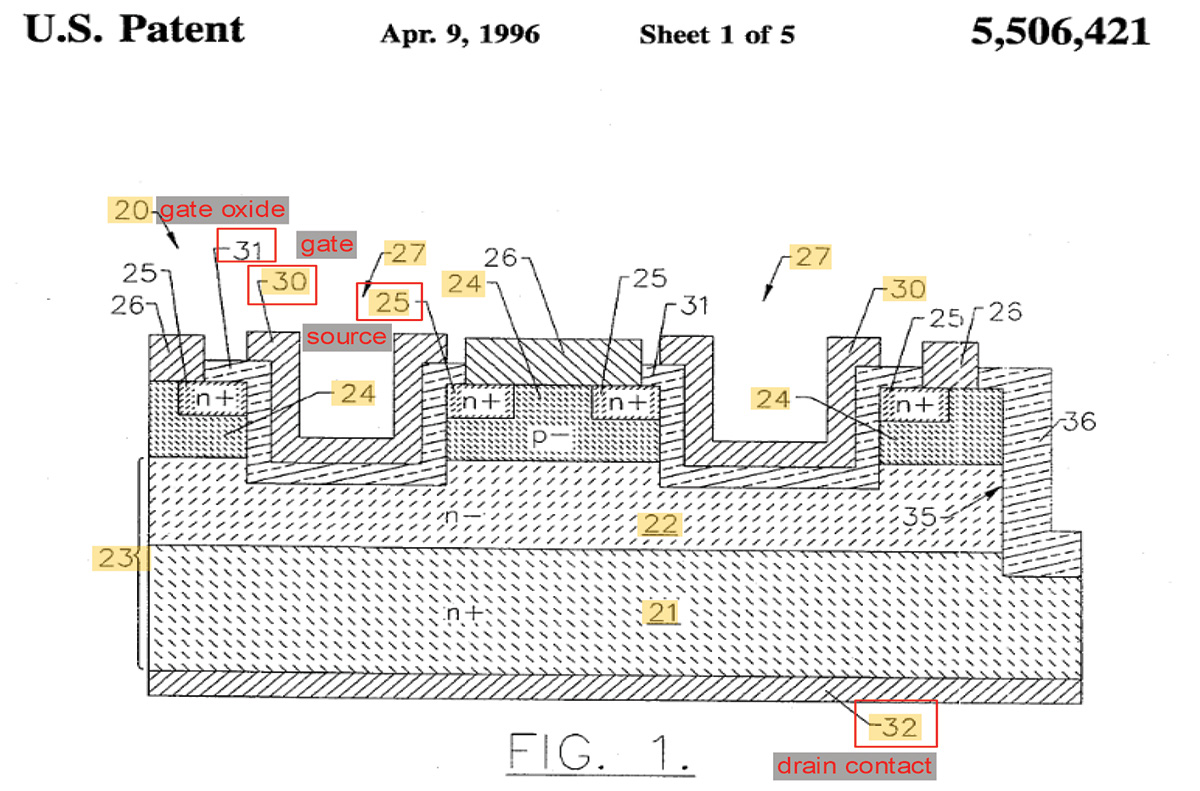 The Evolution of SiC MOSFET Technology: A Retrospective | TechInsights The Evolution of SiC MOSFET Technology: A Retrospective | TechInsights