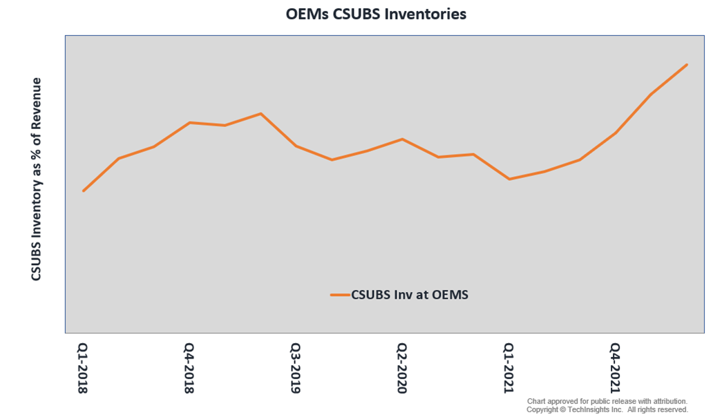 TechInsights Critical Subsystems Inventory on the Platform | TechInsights TechInsights Critical Subsystems Inventory on the Platform | TechInsights