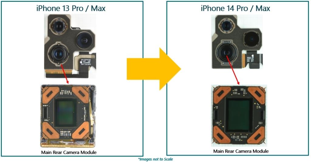 Apple IPhone 14 Image Sensor Apple IPhone 14 Pro And Pro Max Cameras