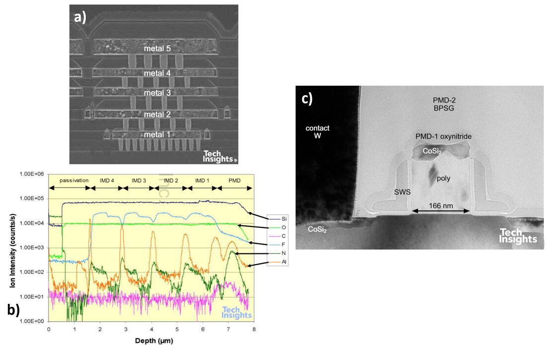 A Trip Down TSMC Memory Lane – Part 1 | TechInsights A Trip Down TSMC Memory Lane – Part 1 | TechInsights