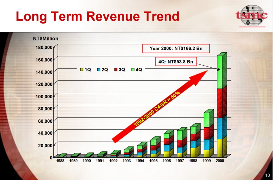 A Trip Down TSMC Memory Lane – Part 1 | TechInsights A Trip Down TSMC Memory Lane – Part 1 | TechInsights