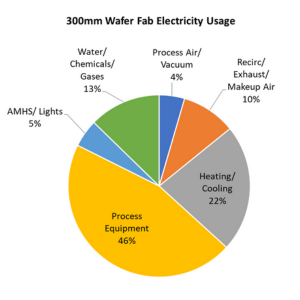 Semiconductor Manufacturing Carbon Model | TechInsights