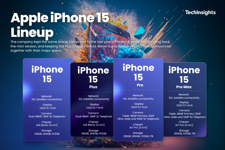 Apple's New iPhone 15 Series | TechInsights Apple's New iPhone 15 Series | TechInsights