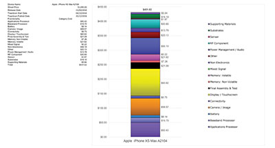 Bill of Materials of the Huawei MateBook X Pro MACH-W29 Laptop ...